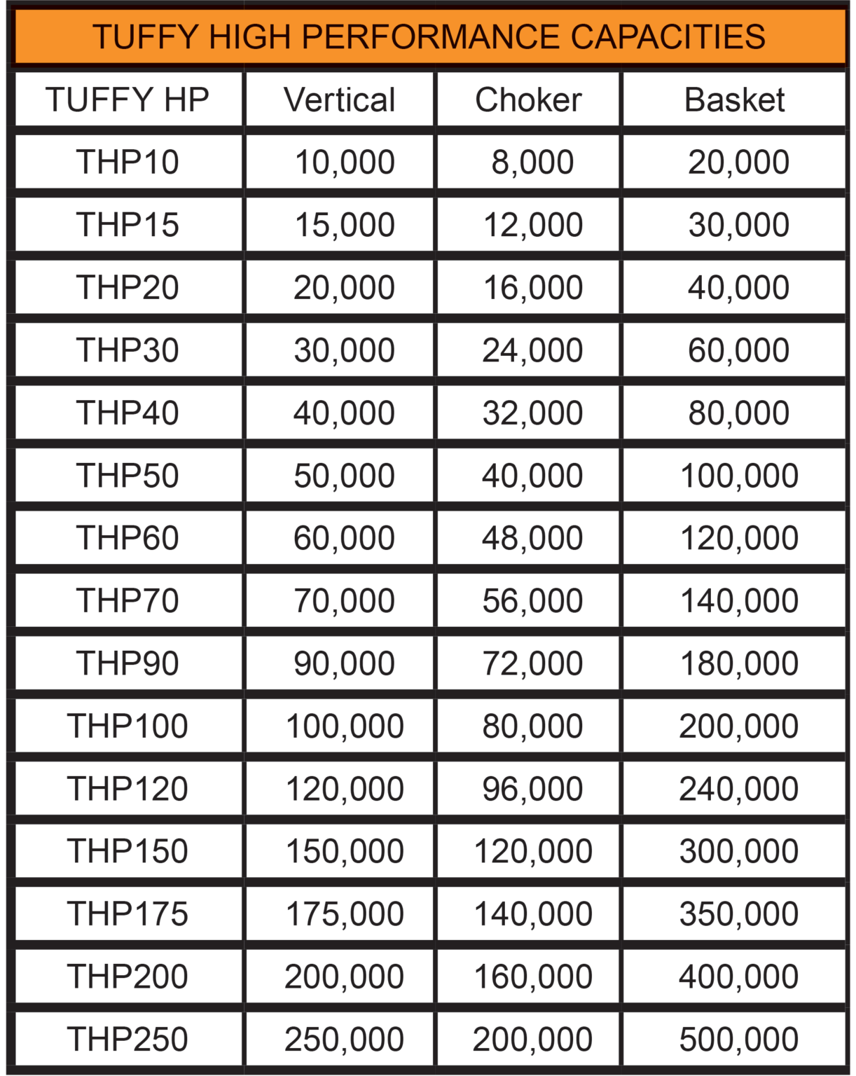 High Performance (HP) Round Slings - Tuffy Products